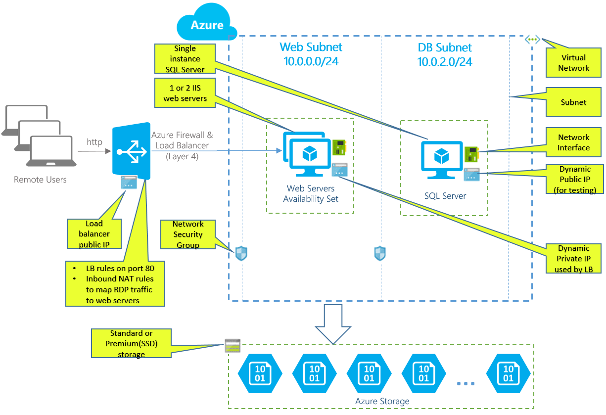 Visual Studio Geeks | Using VSTS to provision multi server environments ... Visual Studio Geeks | Using VSTS to provision multi server environments ...