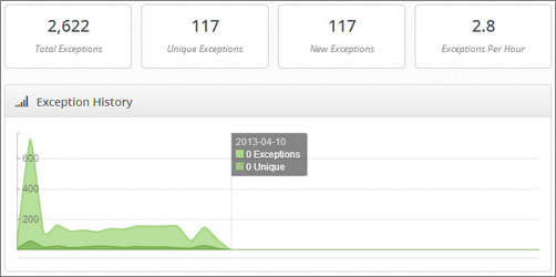 Visual Studio Geeks | Using exceptionless to track exceptions in your VS Extension