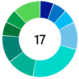 Visual Studio Geeks | Great posts on DevOps, Azure, GitHub, Azure DevOps (VSTS) and Visual Studio